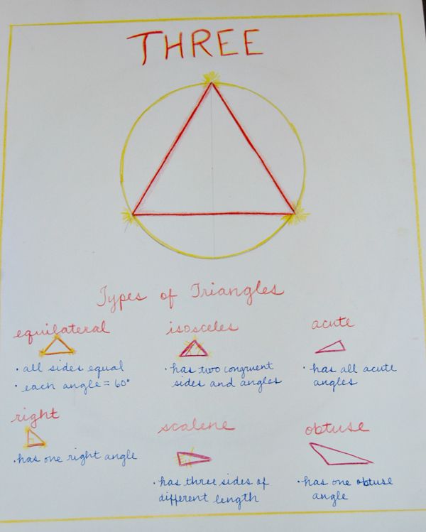 Waldorf Inspirations - 6th Grade Types of Triangles Drawing